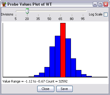 The Probe Value Histogram